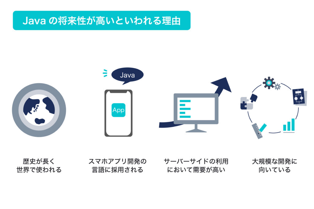 Javaの将来性は今でも高い？Javaエンジニアの必須スキルを徹底解説！ ‣ ウィルオブテック